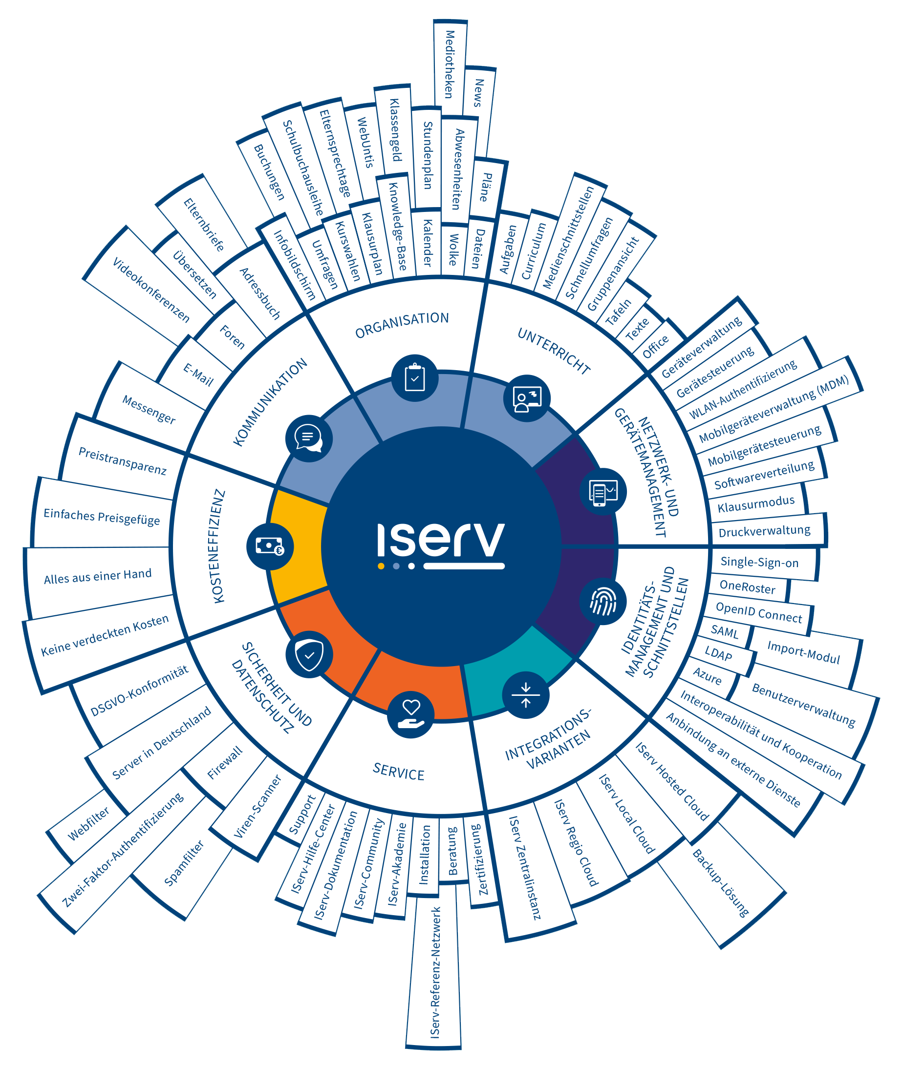 System AG @data GmbH – IServ - Ihre Lösung für digitale Bildung